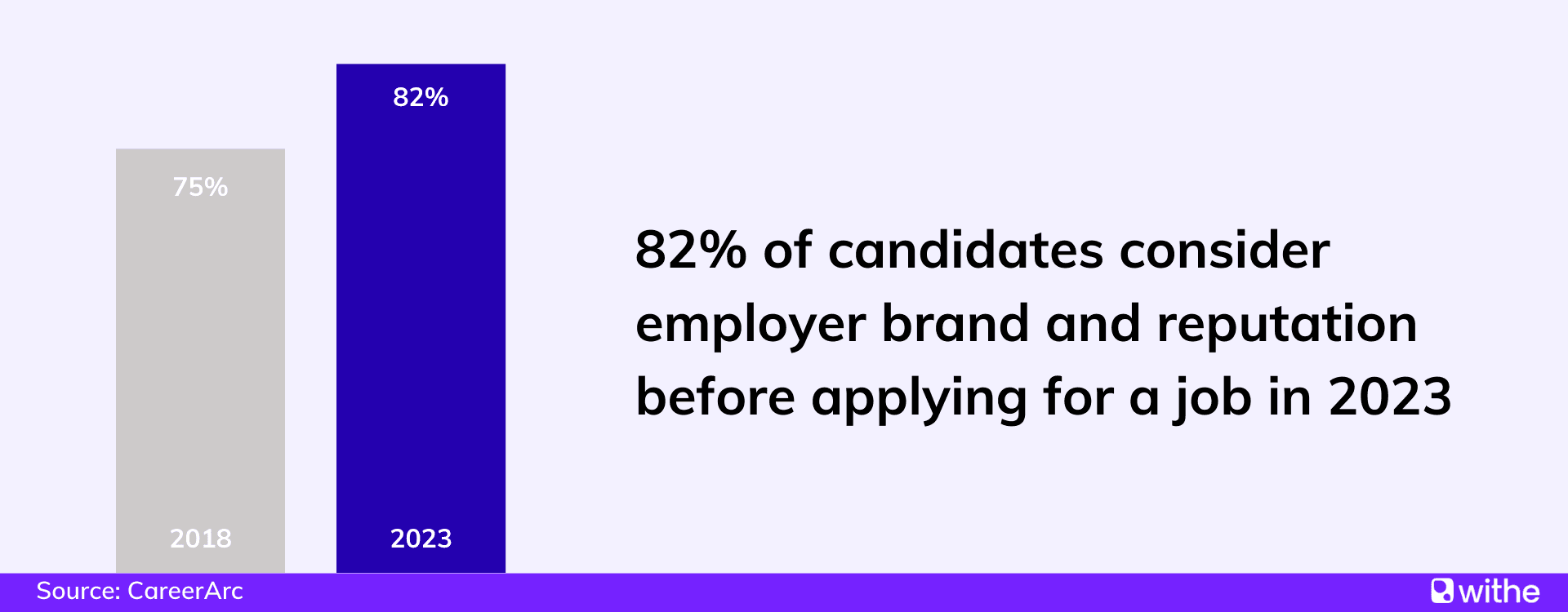 30+ Employer Brand Statistics [2024] | Withe