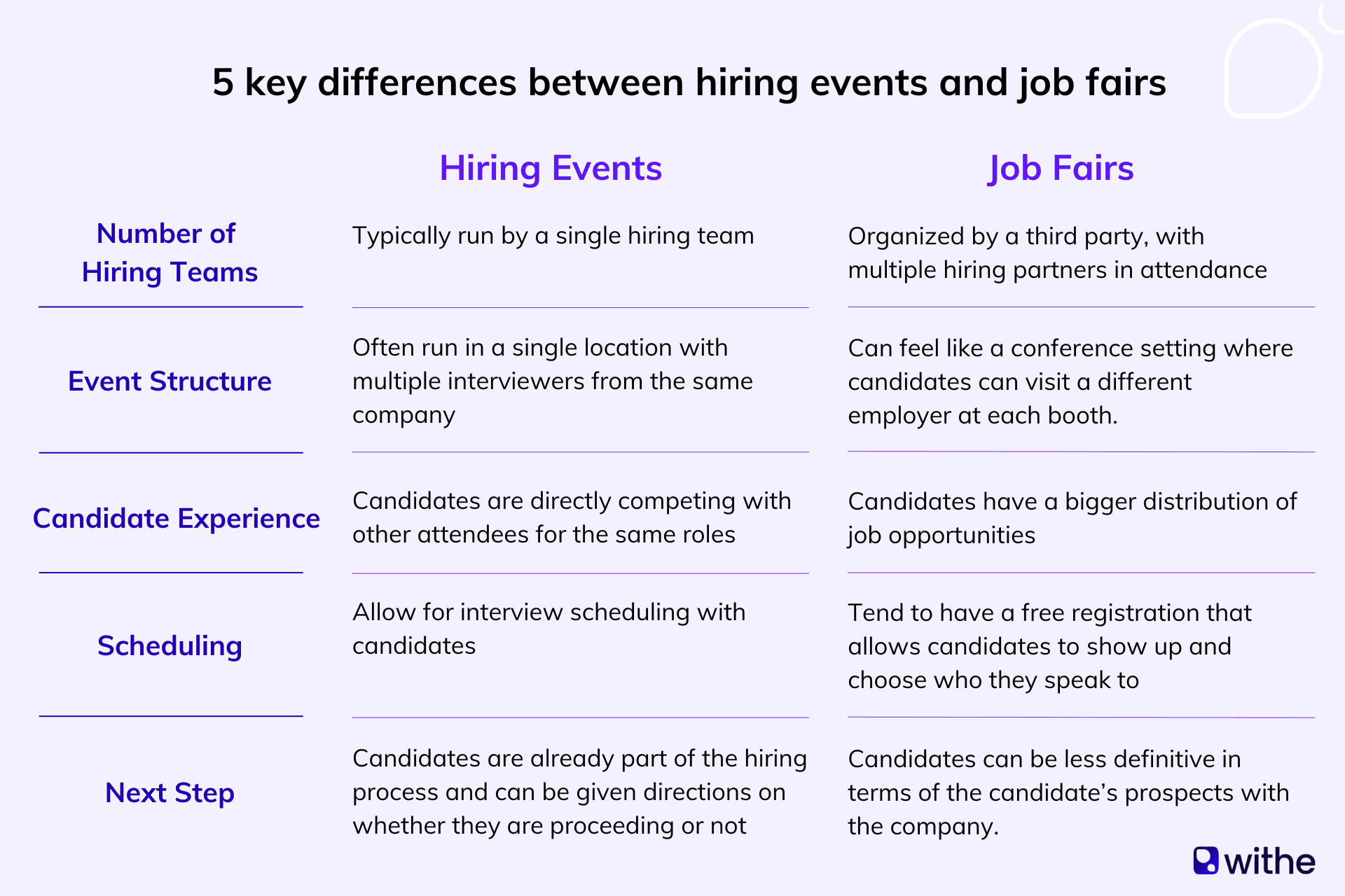 Hiring event vs. job fair: What’s the difference? | Withe
