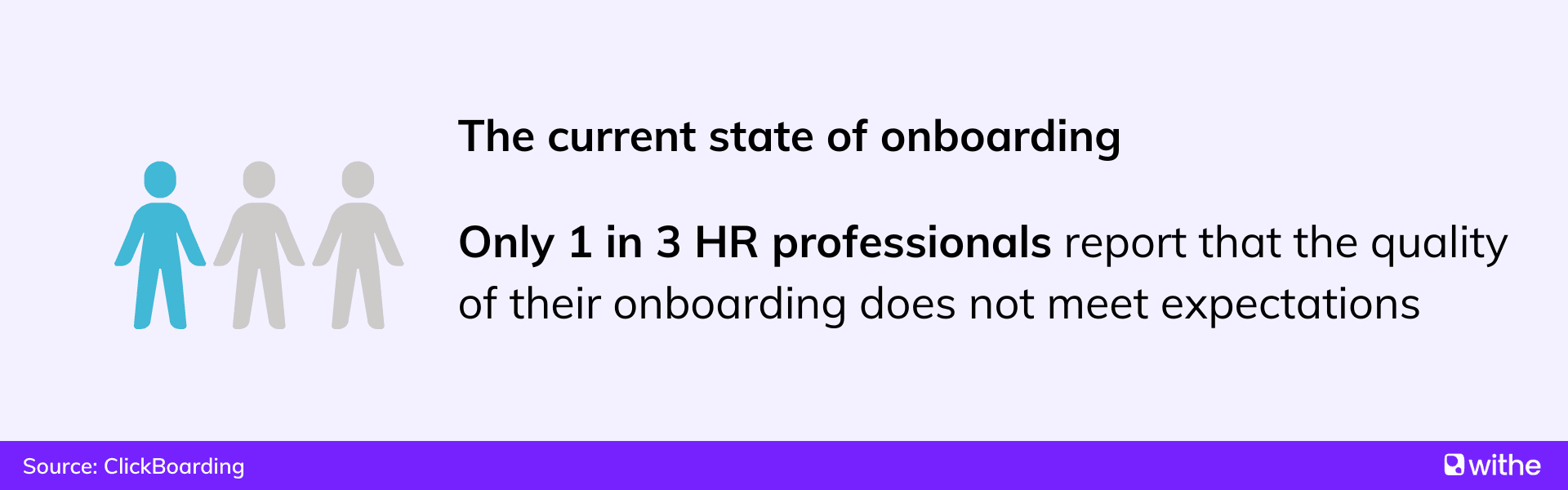 80+ Employee Onboarding Statistics: Insights and Trends for 2024 | Withe