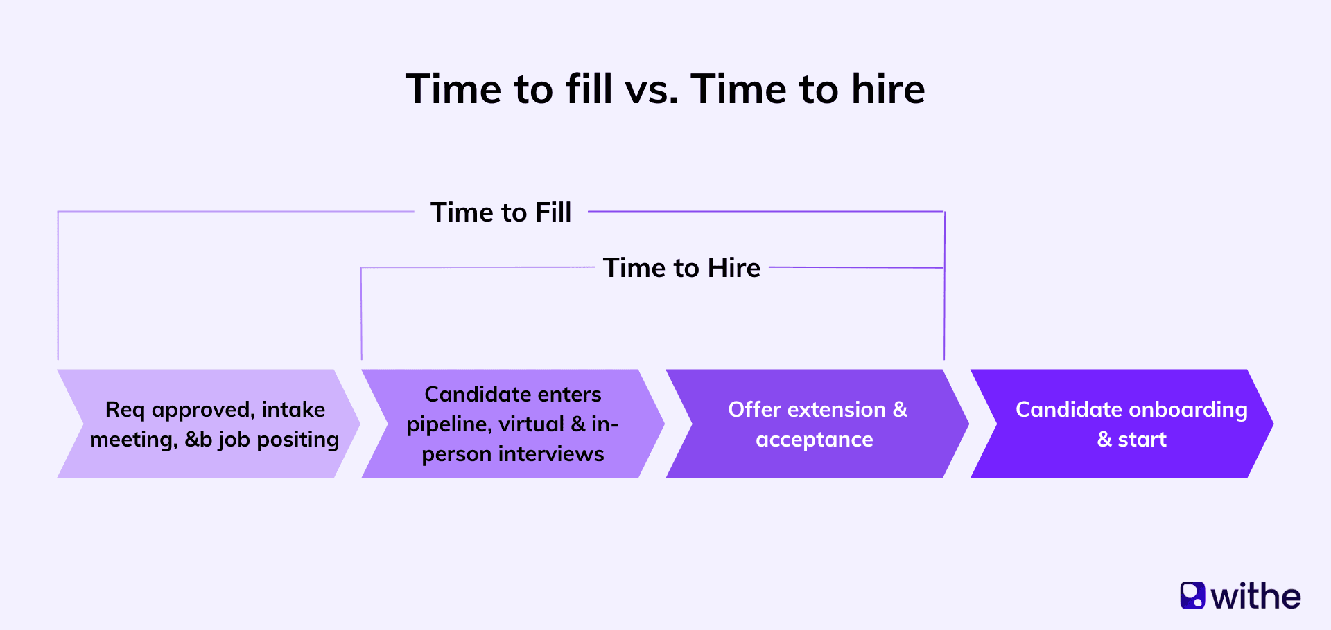 10 best practices to reduce time to hire and attract qualified ...